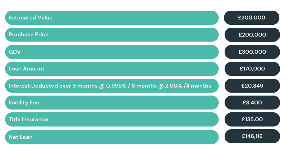 About Us | Apex Bridging